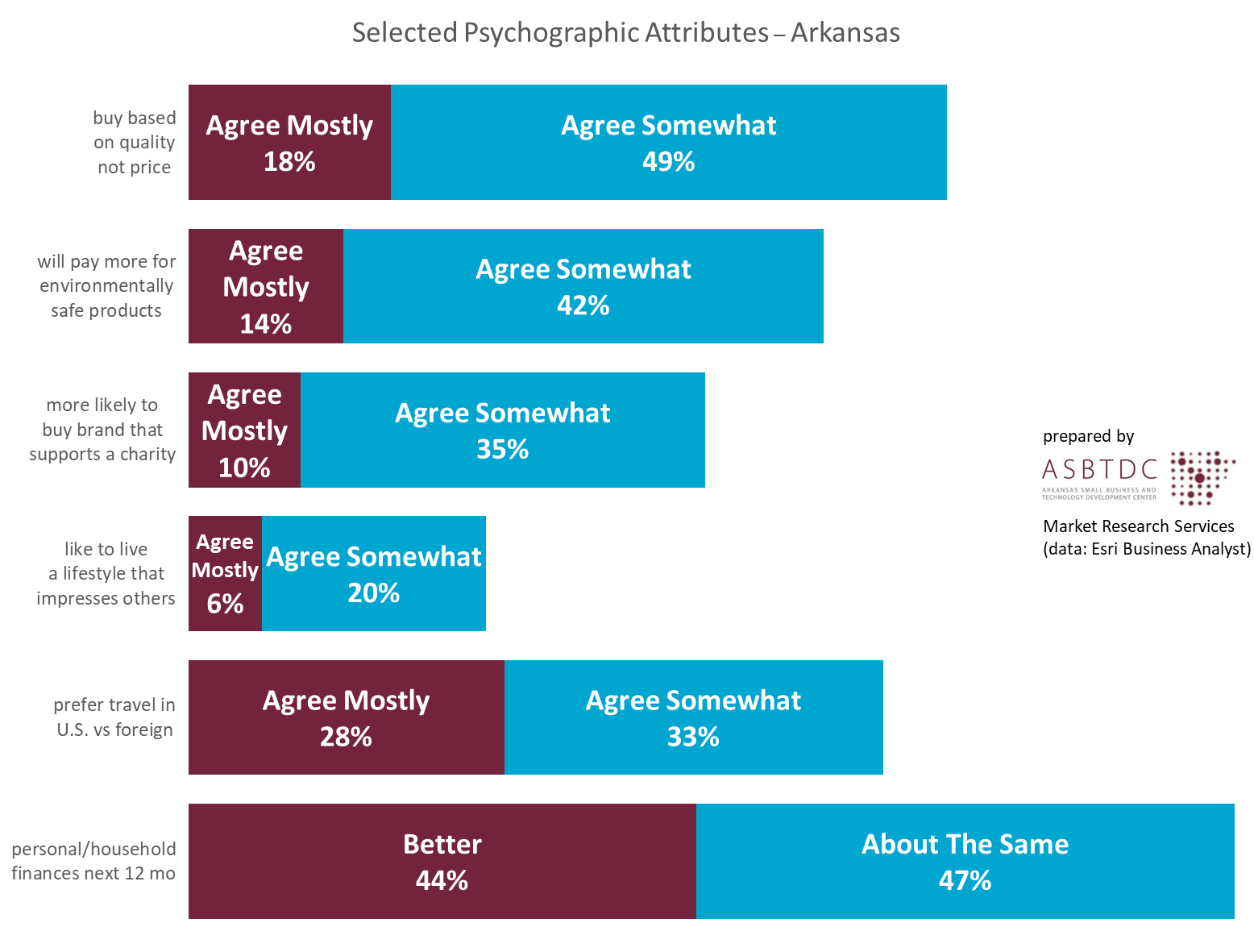Use Psychographics to Understand How Consumers Think and Feel ...
